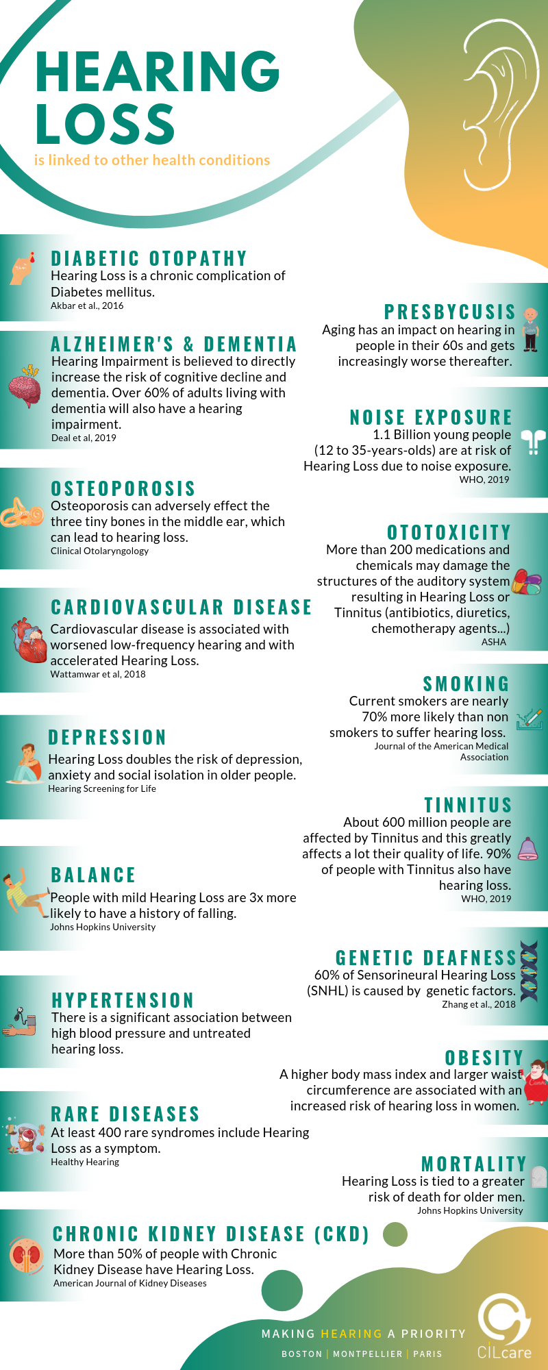 Hearing Loss Is Linked To Other Health Conditions CILcare
